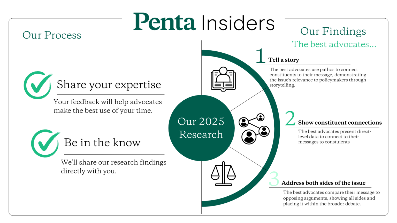 Penta - The world's first comprehensive stakeholder solutions firm | Penta